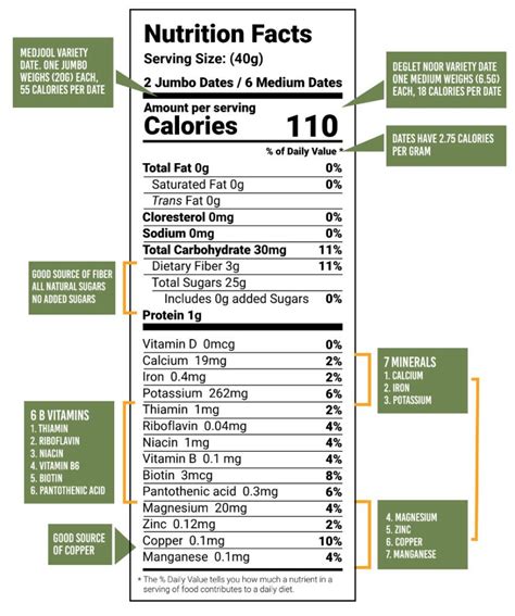 Nutrition Information California Dates