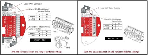 XNX Honeywell Chlorine Gas THE INSTRUMENT GURU