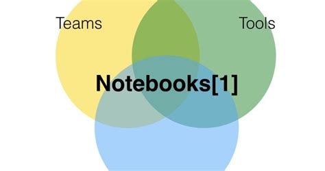 Jupyter Notebooks For Everyone Pixiedust Helper Library Rpython