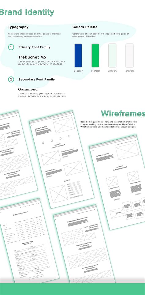 Bio Rad User Interface Design On Behance