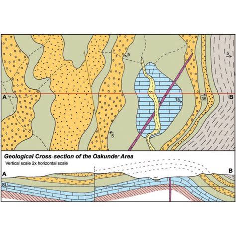 Constructing A Geologic Cross Section Is A Fundamental Skill In The