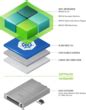 NVIDIA GPU Operator Simplifying GPU Management In Kubernetes NVIDIA Technical Blog