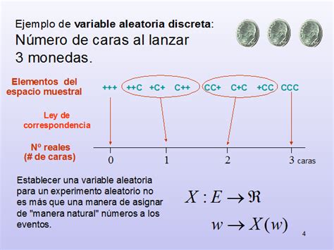 Variable Aleatoria Discreta