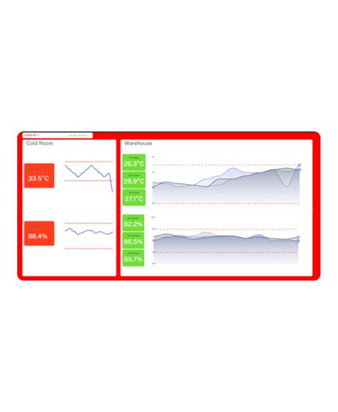 clean room temperature and humidity data logging system design and built