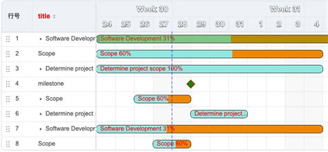 Visual Table Library Vtable Demo