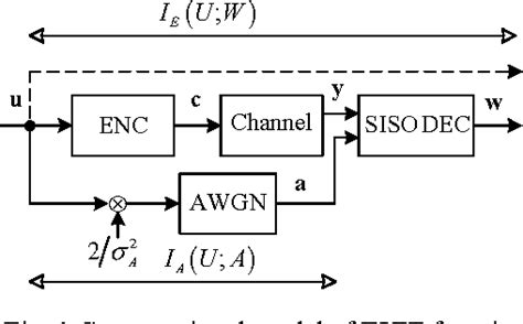 Figure 1 From An Improved Histogram Method For Calculating Extrinsic