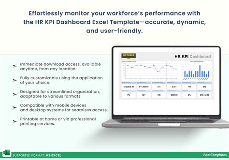 HR KPI Dashboard Excel Template Best Templates