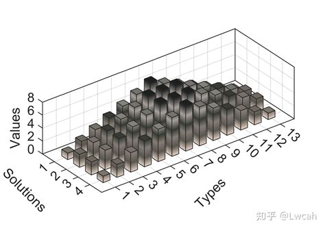 matlab sci 绘图配色第二期 三维柱状图 画江湖之不良人 知乎