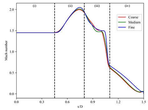 Large Eddy Simulations Of A Supersonic Impinging Jet Using Openfoam