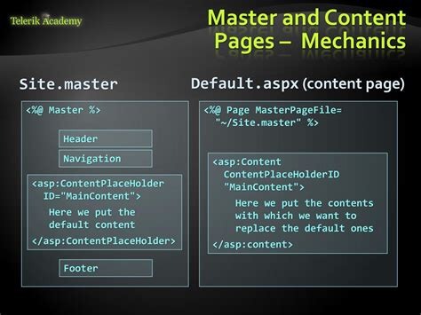 using asp master pages ppt download