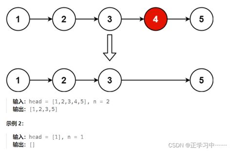 每日一题 Leetcode19删除链表的倒数第 N 个结点 Csdn博客