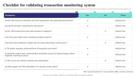 Formulating Money Laundering Checklist For Validating Transaction