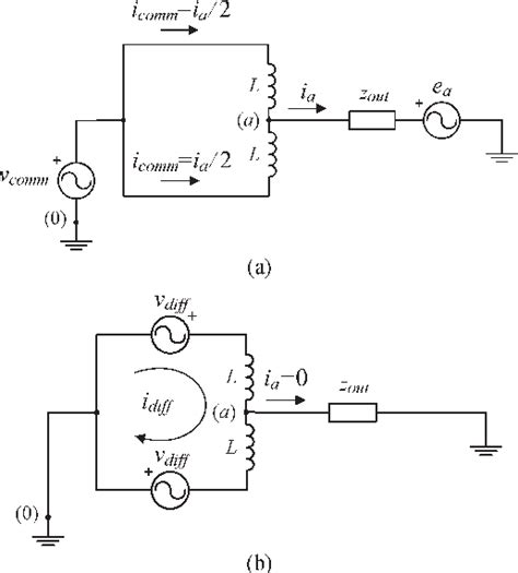 figure 2 from circulating current injection methods based on