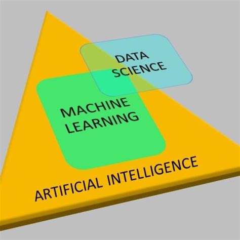 Schematic Representation Of The Relationship Between Artificial
