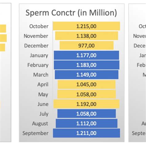Illustration Of Semen Volume Ml Sperm Concentration In Million And