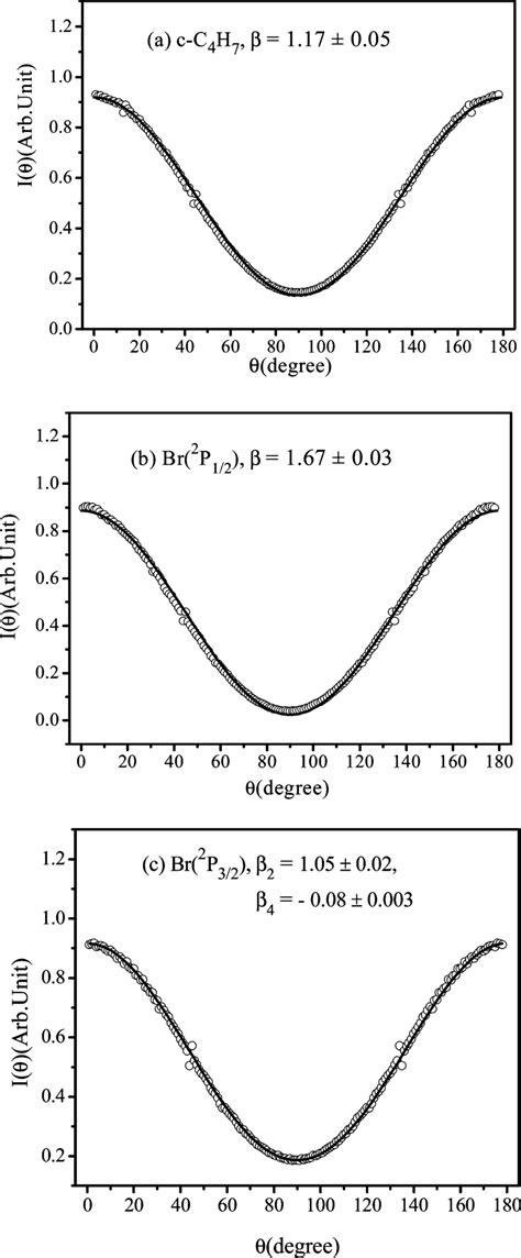 Fits For The Angular Distributions Of A C C4h7 Fragment B Br 2