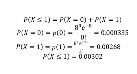 The Link Between Poisson And Exponential Distribution By Valentina