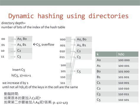 Ppt Hashing Powerpoint Presentation Free Download Id2775554