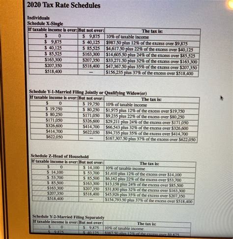 2020 Tax Rate Schedules Individuals Schedule