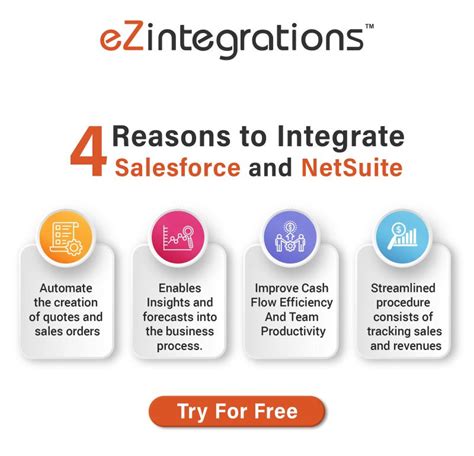 bizdata inc on linkedin salesforce netsuite oracle erp