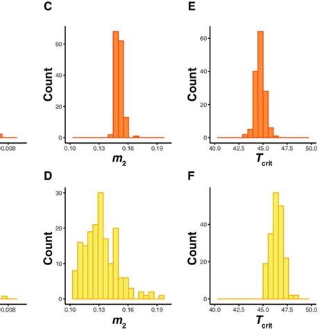 Natural Variation For All Parameters Modelled From The Segmented