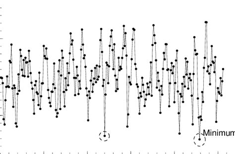 A Typical Random Potential Configuration For Logarithmic Correlations