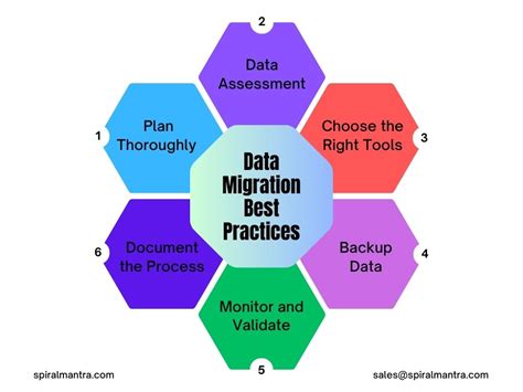 Data Migration From Legacy Systems Step By Step Guide