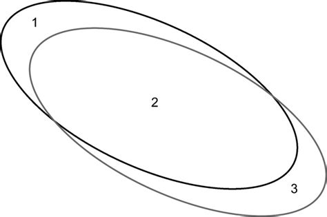 Illustration Of Regions Defined For Set Theory Based Analysis Of Image Download Scientific