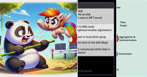 List Siem Soar Edr Curated By Dani Lo Medium