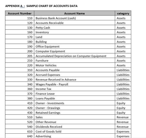 Solved You Are Required To Create Sql Scripts To Perform The