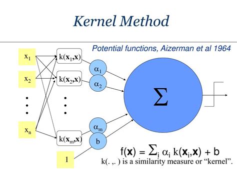 Ppt Lecture 1 Introduction To Machine Learning Powerpoint
