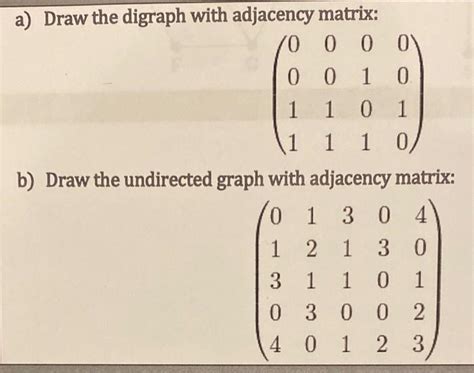 Solved A Draw The Digraph With Adjacency Matrix