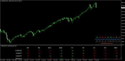 Dashboard Type Indicators For Mt4 Page 6