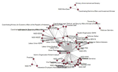 Network Of Actors And Organisational Affiliations In Discourse Download Scientific Diagram