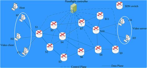 Pdmr Priority‐based Dynamic Multi‐path Routing Algorithm For A