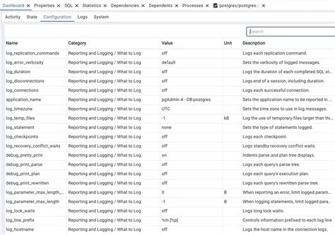 Postgresql Download And Install On Ubuntu Redhat And Docker