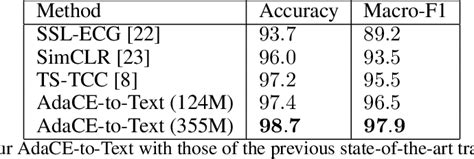 Large Transformers Are Better Eeg Learners