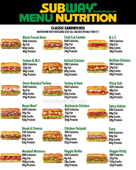 The Best High Protein And Low Calorie Subway Options In 2024