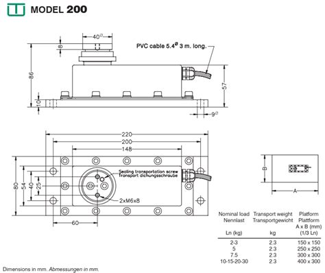 Load Cell M200 Utilcell