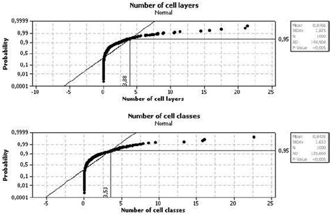 Anderson Darling Normality Tests And Hypothesis Testing For The