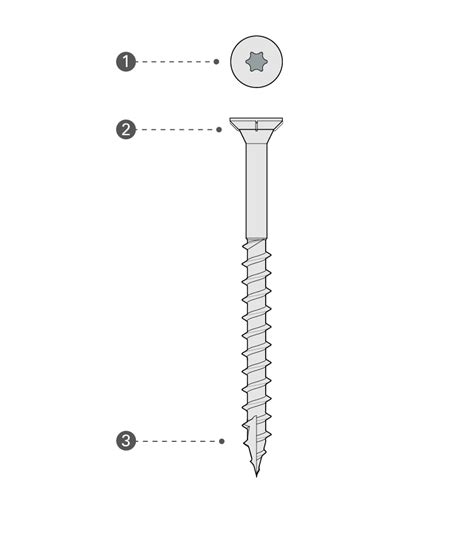Deckfast® Color Matched Screws For Pressure Treated Decking Deck