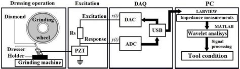 proposed system configuration based on [9] using wavelet analysis for