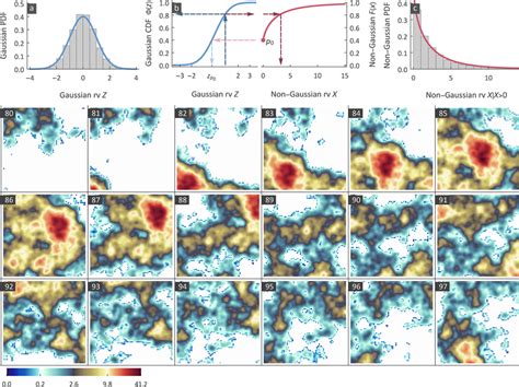 generating intermittent non‐gaussian random fields rf s with constant