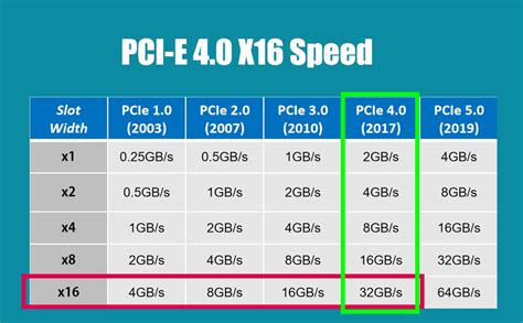 Cabo De Extensão Pcie X16 4 0 De 200 Mm Glotrends Pcie40 X16 200mm 90d Compatível Com Gpus De 4ª