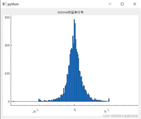 Pyqt5pyqtgraph例子收益率分布直方图pyqt5 散点图 Csdn博客