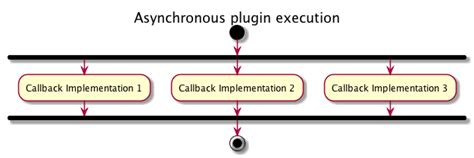 Callbacks Hivemq Documentation