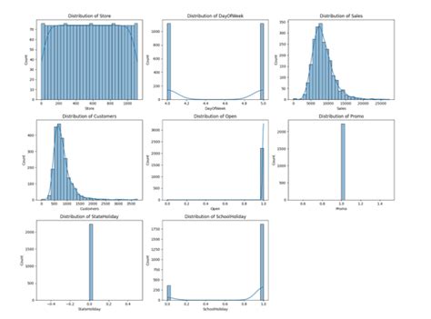 Understanding Overfitting In Random Forest And Mitigation Strategies