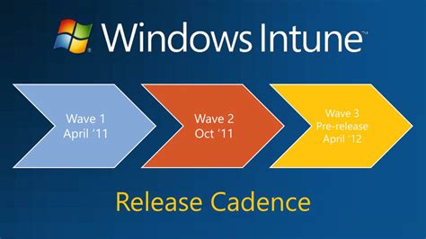PPT WINDOWS INTUNE OVERVIEW PowerPoint Presentation Free Download ID 1104690