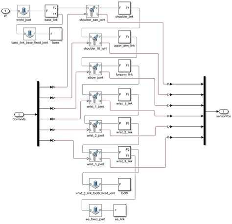 4 ur3 robot autogenerated model in simscape multibody download