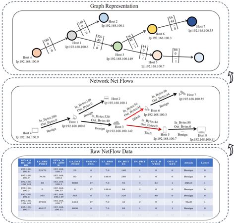 [논문 리뷰] applying self supervised learning to network intrusion